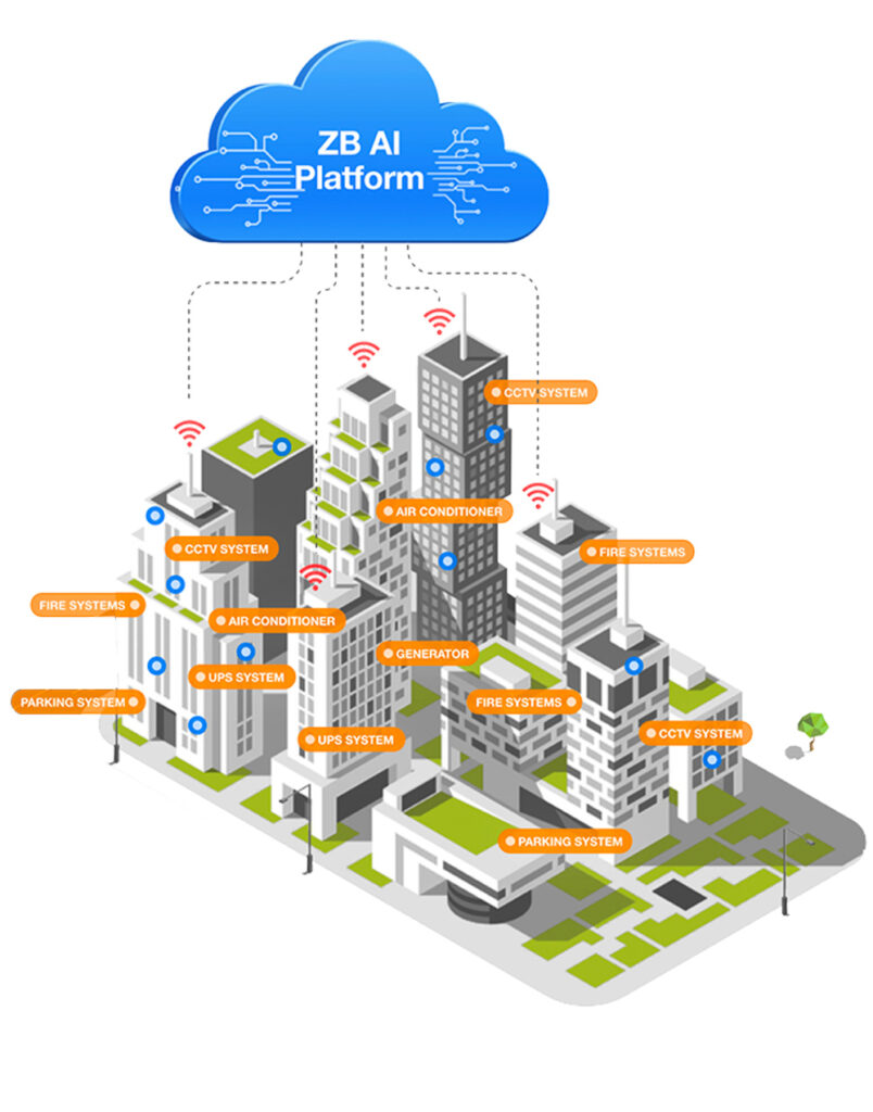 Solution - ZedBee Technologies