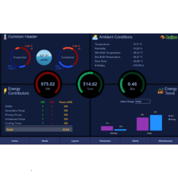 Products - ZedBee Technologies